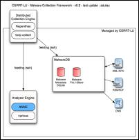 AdulauWikiDiary: Malware Database